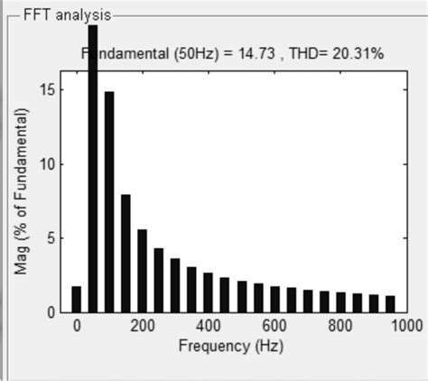 Thd Value Of Current Waveform Without Compensation Download