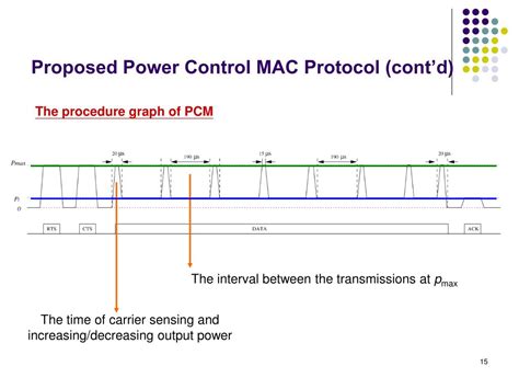 Ppt A Power Control Mac Protocol For Ad Hoc Networks Powerpoint Presentation Id1164785