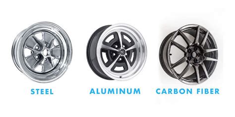 Wheels Of Names