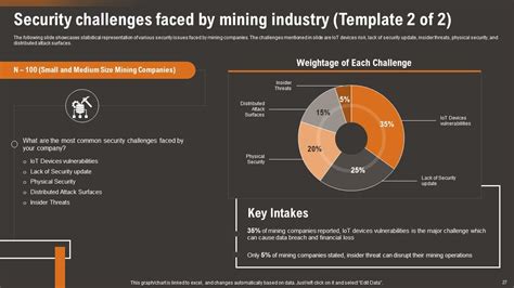 Top 10 Iot Mining PowerPoint Presentation Templates In 2025