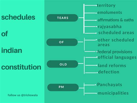 Some More Mnemonics For Upsc Cse Join Grabcse And Grabcseofficial For… By Anonymous Medium