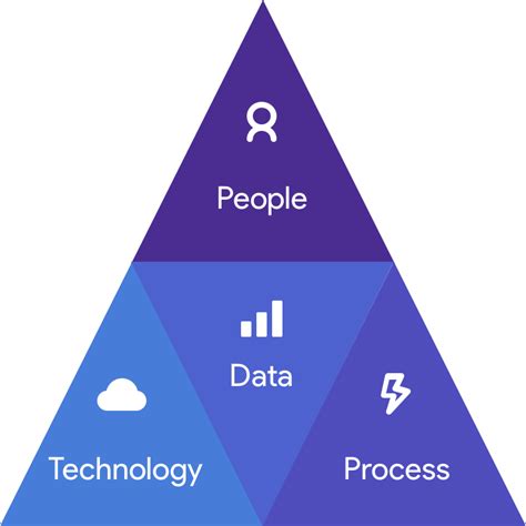 Why Become Data Driven Data Driven Work Management Part 2 Blog