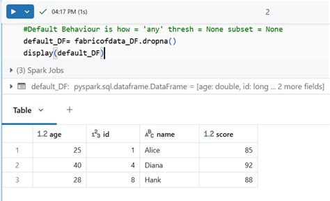 Dropna Remove Null Values With Ease