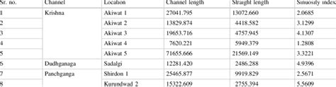 Sinuosity Index All Values Are In Meters Download Table