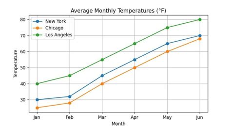 Plot Multiple Lines From Arrays In Matplotlib