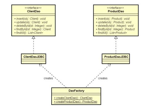 github nickzambom project dao jdbc