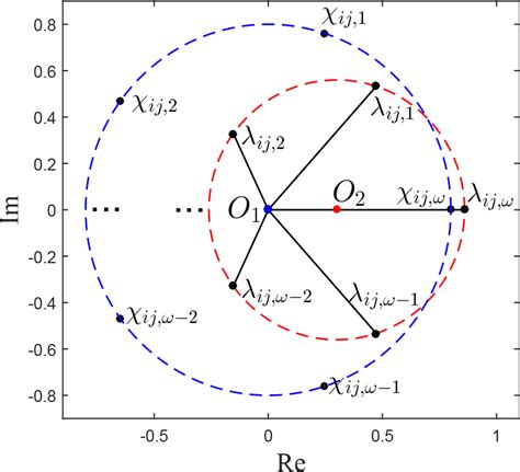 Multi‐parametric Iterative Algorithms For Discrete Periodic Lyapunov Matrix Equations Wu