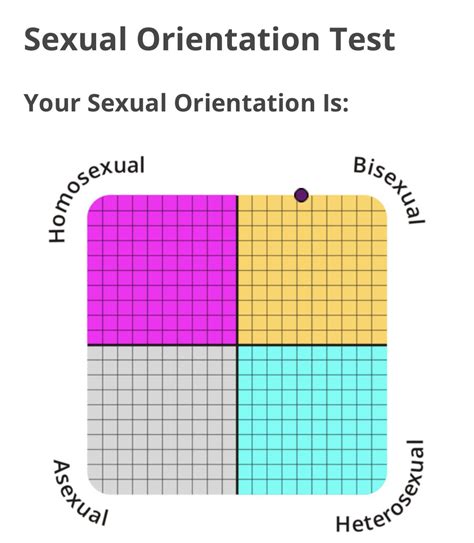 Did The Thing R Bisexual