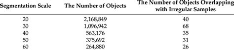 Comparison Of Segmentation Results Using Different Scale Parameters