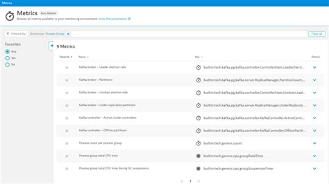 Solved Can We Pin Process Group Screen To Dashboard Dynatrace Community