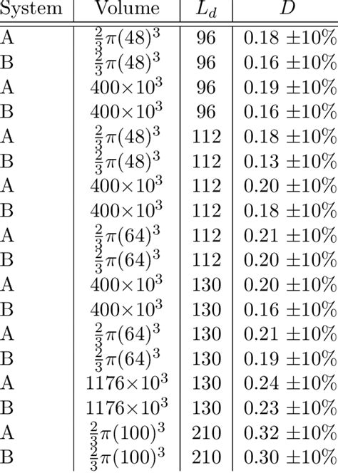 Diffusion Constant Determined From The CR Mode Simulations The Disk Download Table