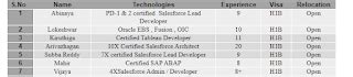 Oracle EBS Fusion OIC Certified SAP ABAP Corp To Corp Hotlist Please Share Daily C C Jobs