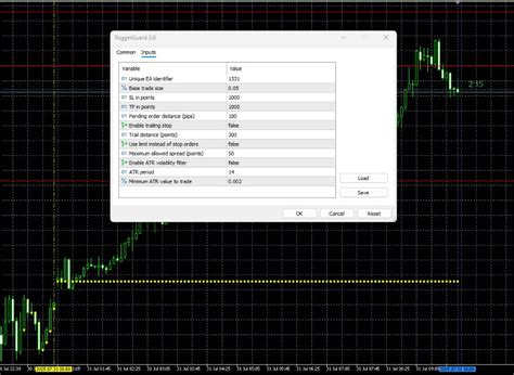 Triggerguard Pending Order Ea Buy Trading Robot Expert Advisor For Metatrader 5