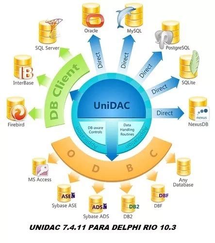 unidac 7 4 11 completo para delphi rio 10 3 baixa tudo já