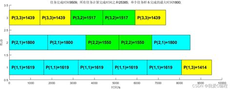 m基于NSGAII的多机器多任务调度排序优化matlab仿真 考虑机器任务完成时间机器总负荷和最大负荷 我爱C编程 博客园