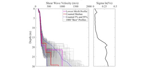 the inverted model for rahimi et al 2018 download scientific diagram