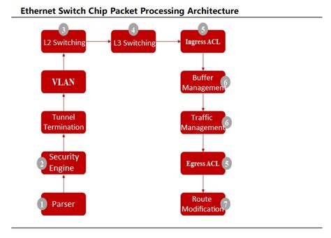 Data Center Switches Current Landscape And Future Trends