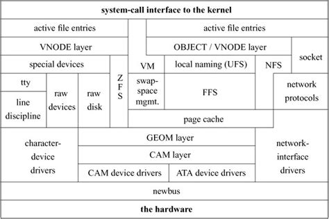 chapter 7 i o system overview design and implementation of the