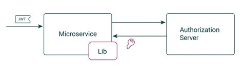 securely scaling the myriad apis in real world backend platforms