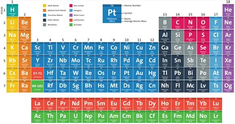 [pdf] Modern Periodic Table 118 Elements List Pdf
