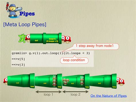 An Introduction To Tinkerpop Pdf