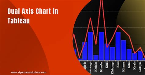 How To Build A Dual Axis Chart In Tableau