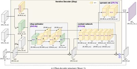 Figure 5 From Ufd Prime Unsupervised Joint Learning Of Optical Flow And Stereo Depth Through