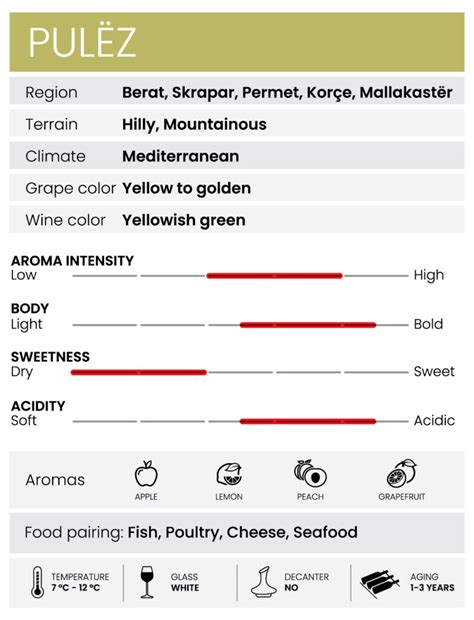 Pulës Wines Of Albania
