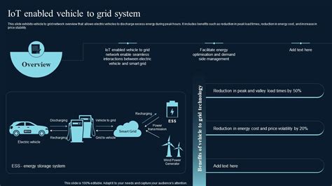 Iot Enabled Vehicle To Grid System Comprehensive Guide On Iot Enabled