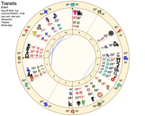 Major Aspects In Astrology Conjunction Square Opposition Trine And