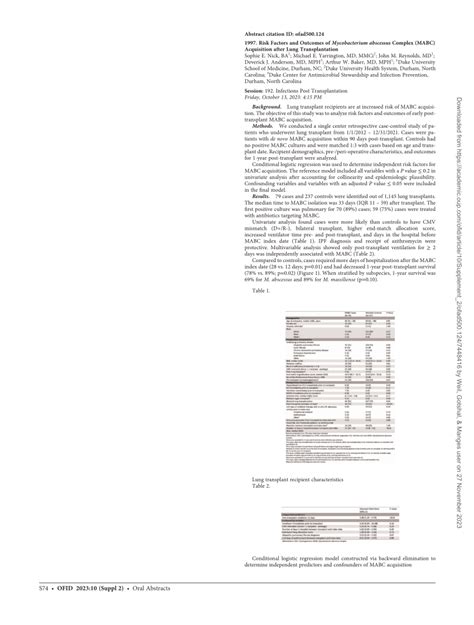 Pdf 1997 Risk Factors And Outcomes Of Mycobacterium Abscessus Complex Mabc Acquisition