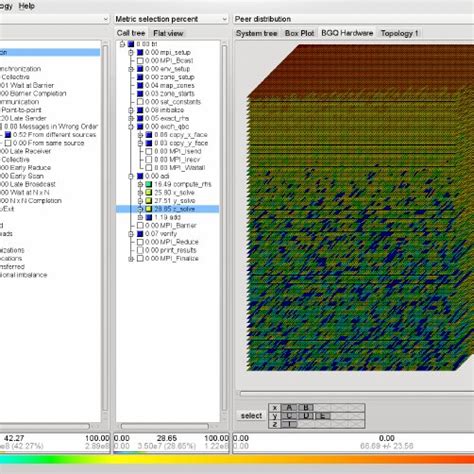 The Performance Analysis Workflow With Scalasca Download Scientific