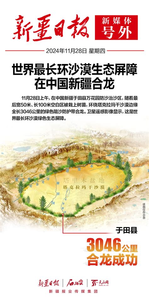 号外海报丨世界最长环沙漠生态屏障在中国新疆合龙