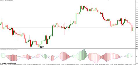 Currency Pairs Correlation Mt4 Indicator