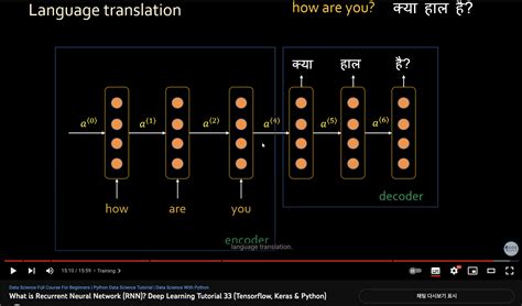 Github Innovanitodeep Learing Basics