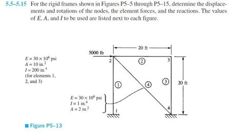 5 15 For The Rigid Frames Shown In Figures P5 5