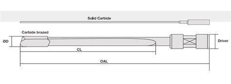 Gun Drill Stamford Precision Tools Pte Ltd
