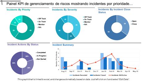 Os 10 Principais Modelos De Painel De Gerenciamento De Risco Com