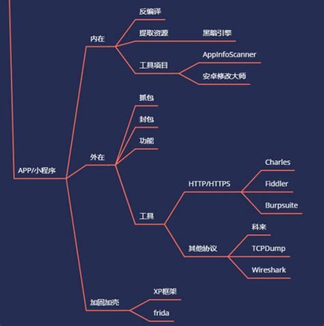 小迪安全 基础 渊龙sec csdn博客