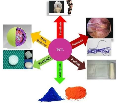 Polycaprolactone Applications Mdpi Openaccess Review