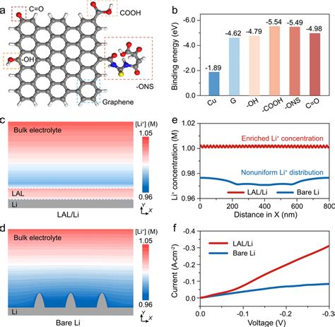 A Atomic Model Of The Synthesized Graphene Quantum Dots In The Lal