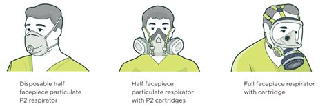 Protective Clothing And Equipment For Safely Handling Asbestos Hsse World