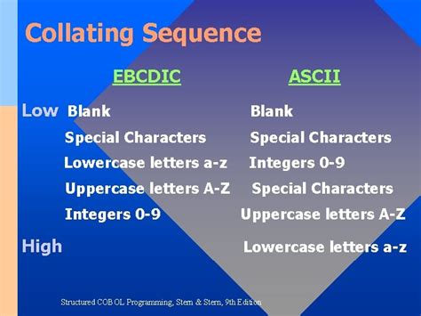 Sorting And Merging Structured Cobol Programming Stern Stern
