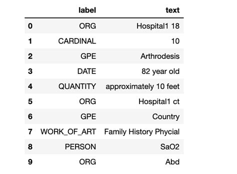 Text Summarization For Topic Modeling And Clustering By Gaurika Tyagi Towards Data Science