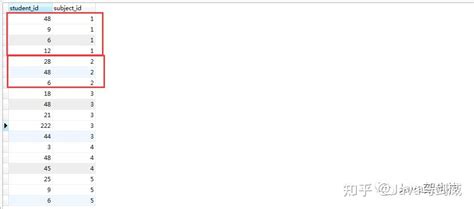Sql技术干货：带你实现查询数据库表中的前几名 知乎
