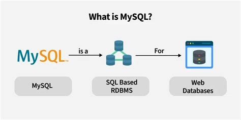 mysql là gì Định nghĩa cấu trúc và tính năng cần biết az web