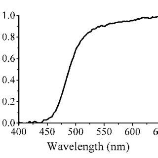 Light Transmittance Of The Yellow Filter Download Scientific Diagram
