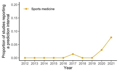 Ben Mcmaster Posted On Linkedin