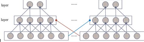 Convolutional And Pooling Layer Structure Download Scientific Diagram