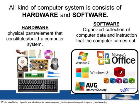 CSS L Integral Parts Of The Computer System PDF Data Storage And Warehousing Computing